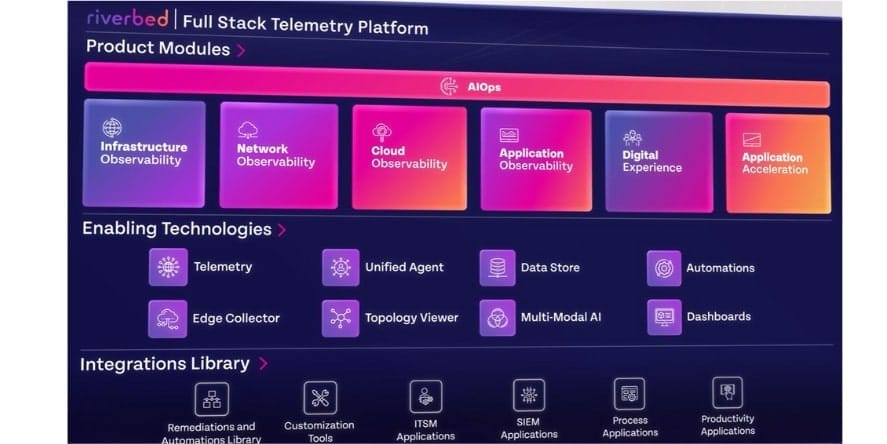 Riverbed launches the most advanced AI-powered platform to optimize digital experiences. | Cloud ...