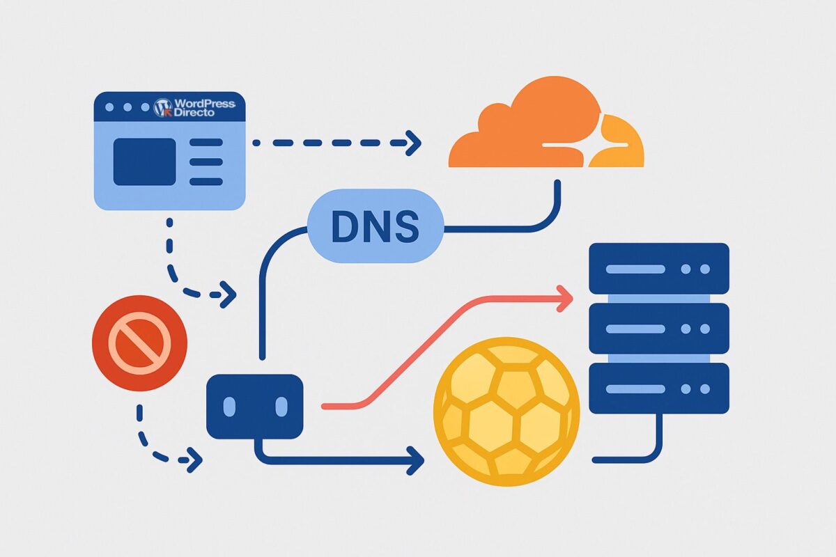 IP Blocks for Soccer: How CF Football Bypass Keeps Your Website ...